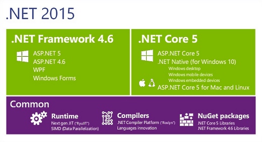 .NET Core 2016年の締め – .NET Core Advent Calendar 2016 – kekyoの丼
